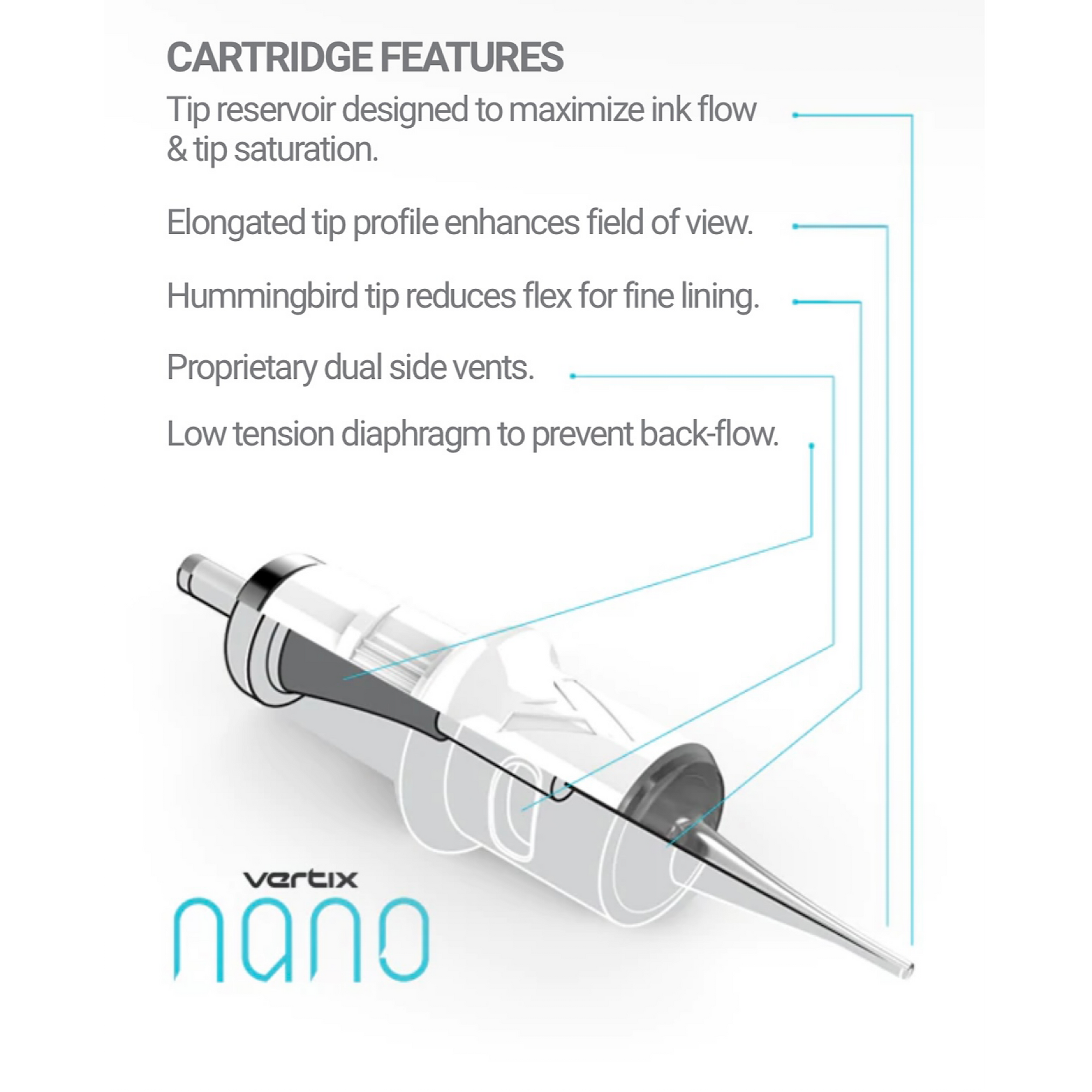 Vertix Nano Cartridges | Vertix Nano Membrane Cartridge Needles ...
